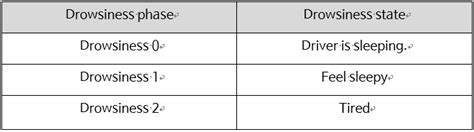 Github Woorimlee Drowsiness Detection To Identify The Drivers Drowsiness Based On Real Time