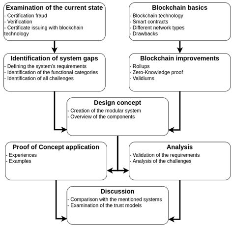 Toward Building Smart Contract Based Higher Education Systems Using Zero Knowledge Ethereum
