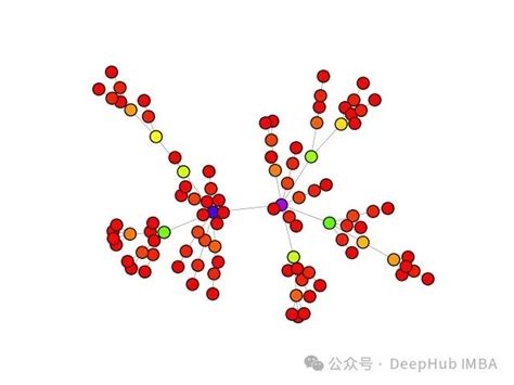 精选：15款顶尖python知识图谱（关系网络）绘制工具，数据分析的强力助手知识图谱生成工具 Csdn博客