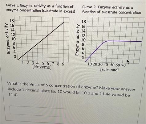 Solved Curve 1 Enzyme Activity As A Function Of Curve 2