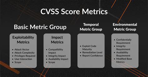 Cvss Common Vulnerability Scoring System Overview Vulners
