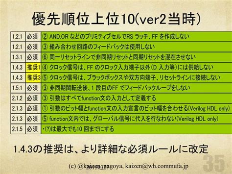 How To Use Starc Rtl Design Style Guide Verilog Hdl 2011 Version Pptx