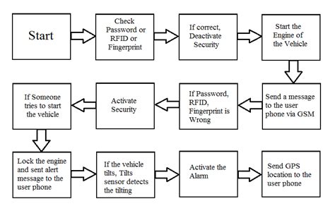 Motorcycle Sensor Alarm Circuit Diagram Circuit Diagram