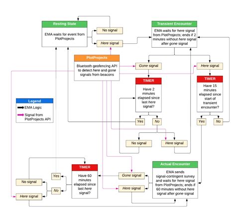 Enhancing Behavioral Health Monitoring Through Bluetooth Proximity Detection Beaconzone Blog