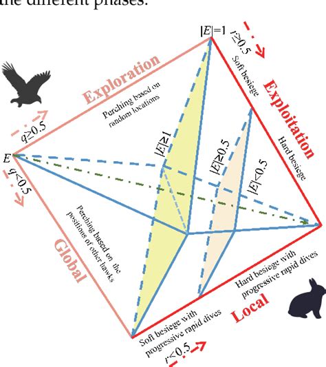 Figure 1 From An Improved Harris Hawks Optimization Algorithm And Its Application In Grid Map