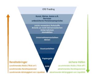 Forex Pattern Trading The Best Forex Chart Patterns Forex World