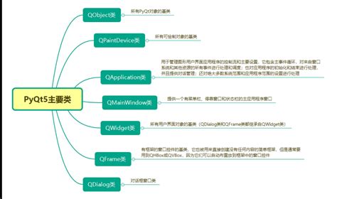 Pyqt5的主要模块 天堂面包 博客园