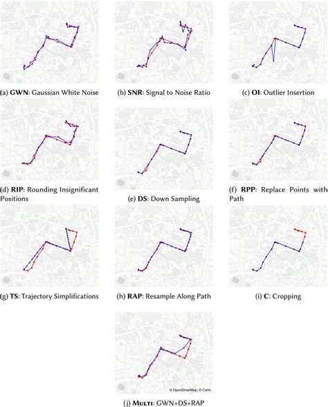 Re Trace Re Identification Of Modified Gps Trajectories Acm Transactions On Spatial