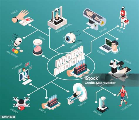현대 의료 기술 아이소메트릭 순서도 등측투영법에 대한 스톡 벡터 아트 및 기타 이미지 등측투영법 병원 자동화 Istock