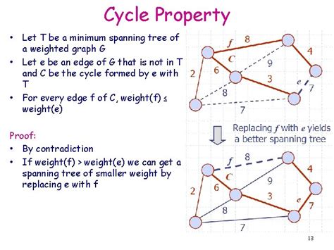 Data Structure Algorithm 11 Minimal Spanning Tree Jjcao