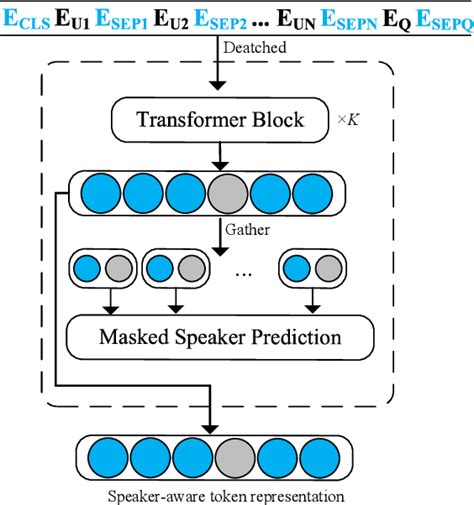 Figure 1 From An Enhanced Key Utterance Interactive Model With Decouped