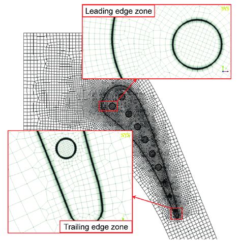 The Computational Grid Used For Conjugate Heat Transfer Predictions And Download Scientific