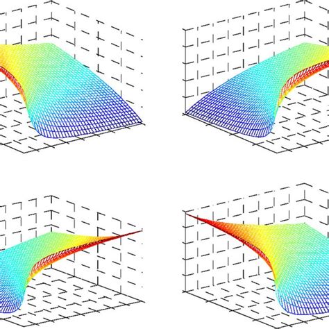 Experimental Probability About Forecast And Warning Formula With T 10
