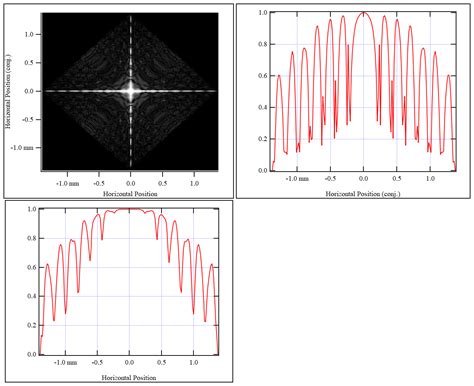 Srw Add Degree Of Coherence Reports Issue Radiasoft Sirepo GitHub