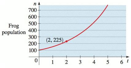 Population Growth These Exercises Use The Population Growth Model