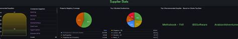 Streamlining Data Visualization With Grafana