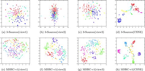 The Visualized Clustering Results Of Csne On 3 Sources Dataset And Msrc
