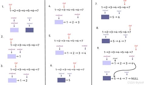 数据结构简单算法题3（力扣牛客） Csdn博客