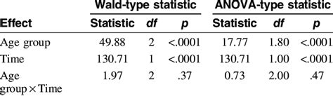 Nonparametric Results For Year 2 Download Scientific Diagram