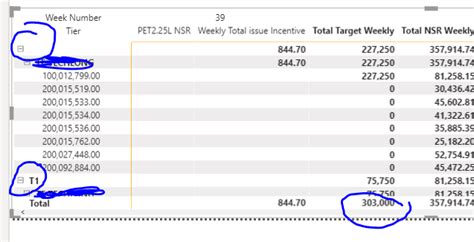 Condtion With Total Row In Each Customer Group C Microsoft