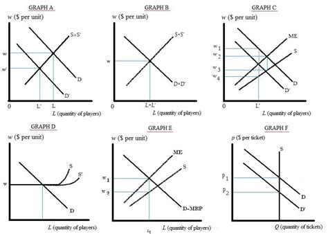 Use The Figure Below To Answer The Following 4 Chegg Com