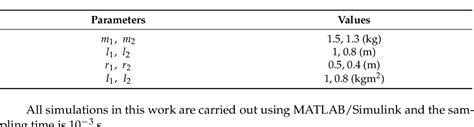 Table 1 From An Active Fault Tolerant Control For Robotic Manipulators Using Adaptive Non