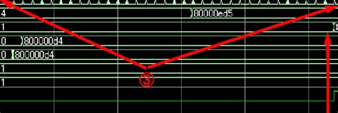 An Example Of Simulation Output Generation Of An Interrupt Download