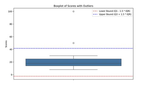 异常检测：四分位距法（iqr） 知乎