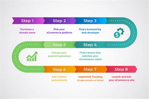 how to build ecommerce website updated guide for 2024