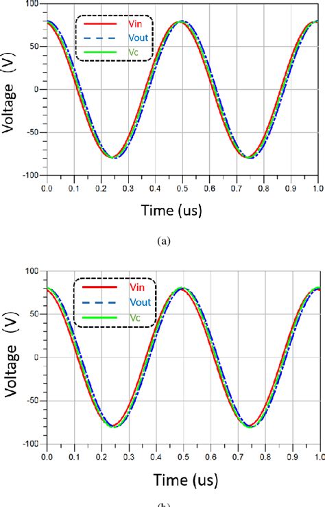 Figure 11 From A Low Radiation Capacitive Coupler And Its Compensation Semantic Scholar