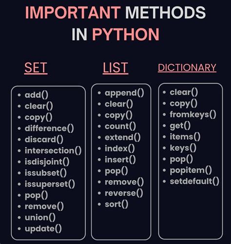Mohit Sehrawat On Linkedin Python Codingtips Learntocode