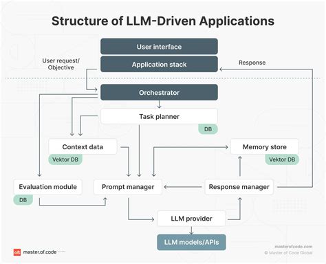 기업용 Llm 솔루션 결정할 때 가장 중요한 것은 아이크래프트