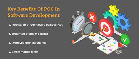 Poc In Software Development A Definitive Guide