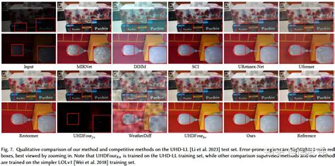 低光图像增强 Low Light Image Enhancement With Wavelet Based Diffusion Models 知乎