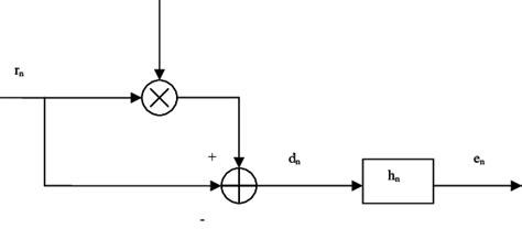 Model For Analysis Of Error Variance Due To Random Sub Sampling Download Scientific Diagram