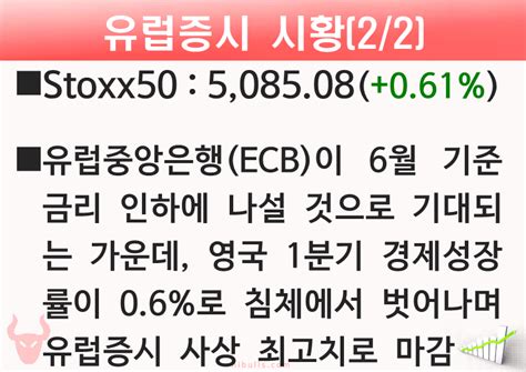 0513 증시 개장 전 시황and오늘의 대응 전략 하이불스hibulls
