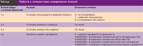 Нет Доверия К Cab Файлу Необходимому Для Выполнения Установки Autosprogrammy