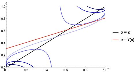 Proper Scoring Rules Dont Guarantee Predicting Fixed Points Caspar Oesterheld Johannes