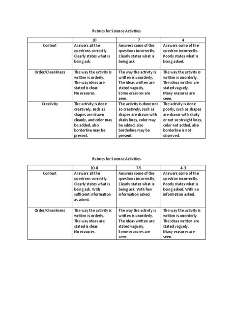 Rubrics For Science Activities Pdf Cognitive Science Cognition