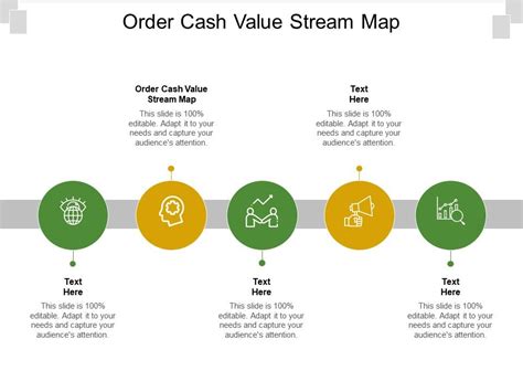 Order Cash Value Stream Map Ppt Powerpoint Presentation Model Samples