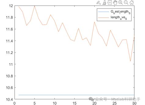 【路径规划】基于蚁群算法的多配送中心的车辆调度问题的研究附matlab代码多配送中心问题 Csdn博客