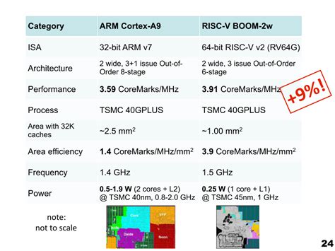 Riscv Boom首页、文档和下载 Risc V 超标量 Boom 的源存储库 Oschina 中文开源技术交流社区