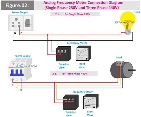 Analog Frequency Meter Connection Diagram