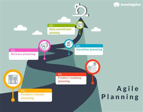 What Is Agile Planning Agile Servant Leader Servant Leadership