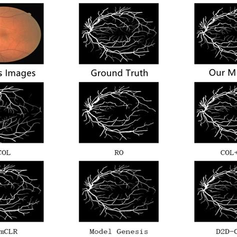 experimental results download scientific diagram
