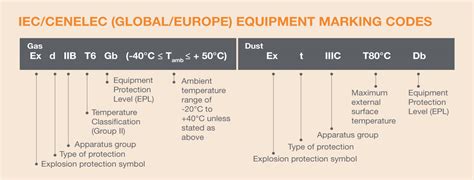 EXHEAT Hazardous Area Electric Process Heaters Control Systems