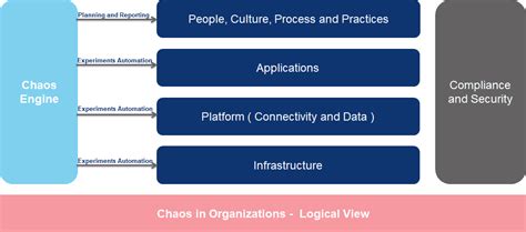 计算机代写机器学习代写machine Learning代考perform Basic Research And Planning 统计