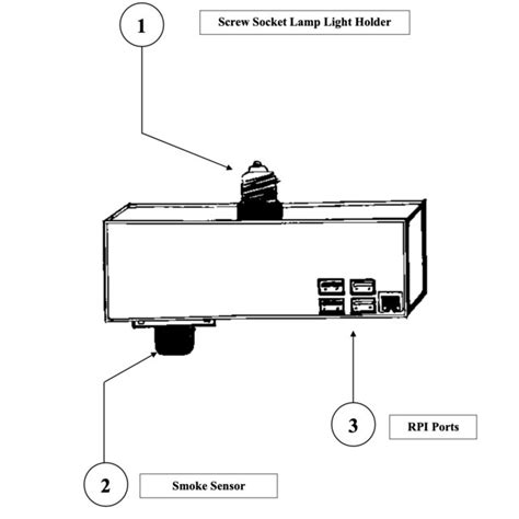 Pdf Sensor Based Integrated Emergency Alert System Using Raspberry Pi