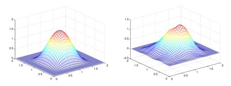 Left The True Density Right The Estimate Download Scientific Diagram