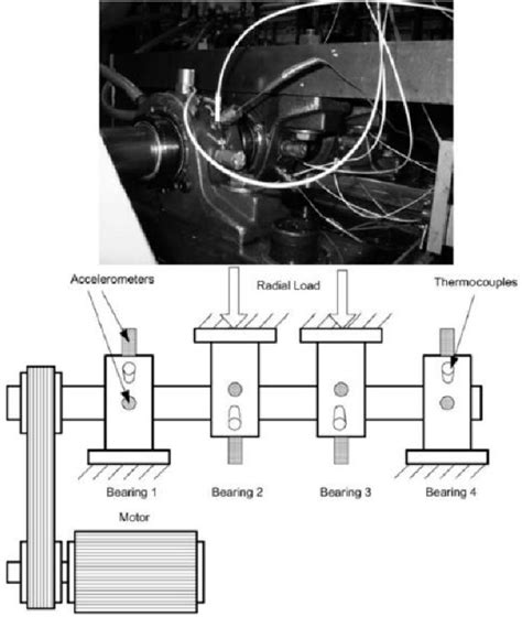 Figure 12 From Evaluation Of A Condition Monitoring Algorithm For Early Bearing Fault Detection